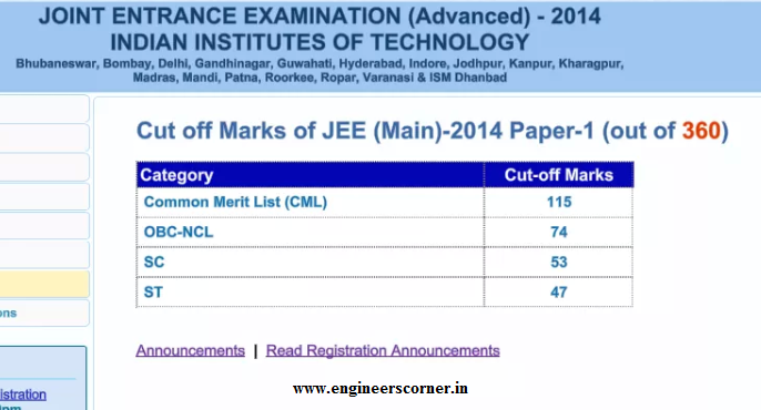 JEE Main 2014 Result Declared | JEE Main Cutoff |Answer Key - Engineers Corner