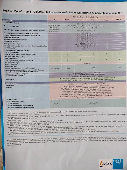 Max Bupa launches ‘GoActive’ - A Digital Health Insurance Plan ...