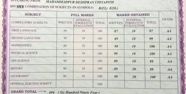 Toppers List - WBBSE West Bengal Madhyamik Pariksha(SE) Class 10th ...