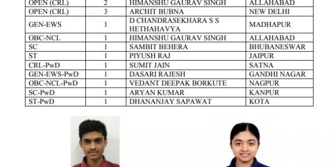 Toppers List - JEE Advanced 2019 Rank List | Common All India Rank ...