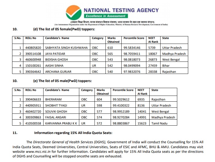 Toppers List - NTA NEET Result 2019 | NEET Merit List 2019 - Engineers ...