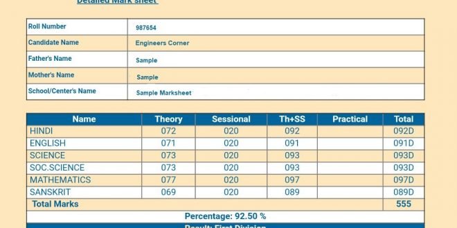 Toppers List - RBSE Class 10th Result 2019 | Rajasthan Board Merit List ...